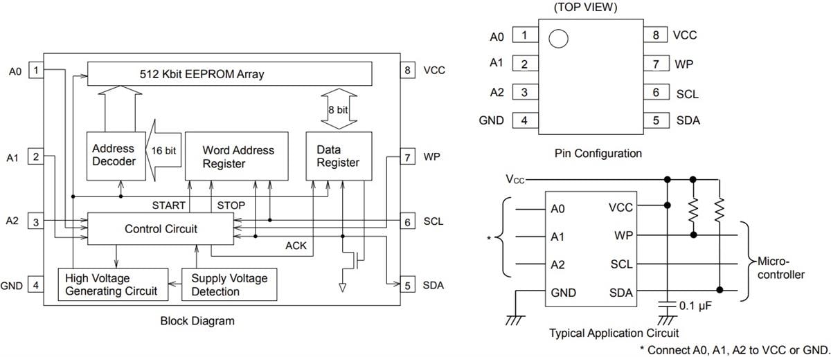 BR24G512x-5A Series I²C BUS EEPROM (2-Wire) - ROHM | Mouser