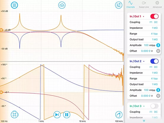 Moku:Lab Bode Analysis - Liquid Instruments | Mouser