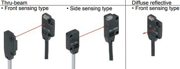 EX-10 Ultra-Slim Photoelectric Sensors - Panasonic Industrial ...