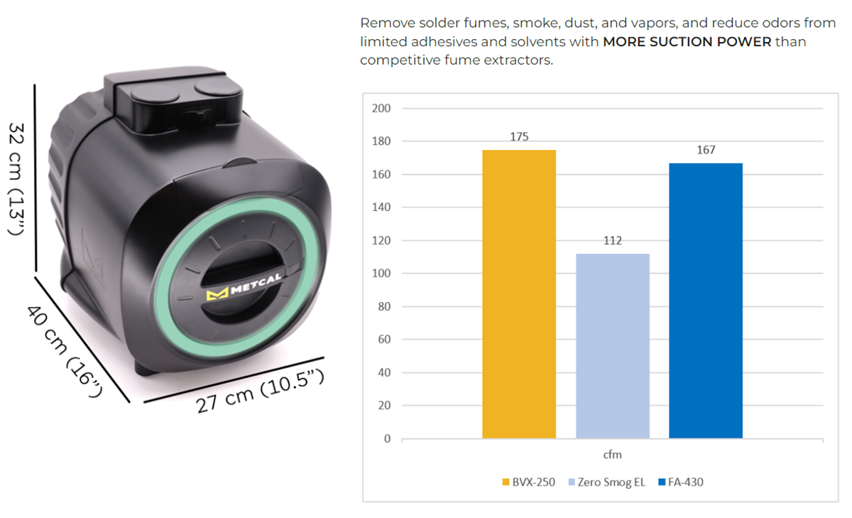 BVX-250 Fume Extraction System - Metcal | Mouser