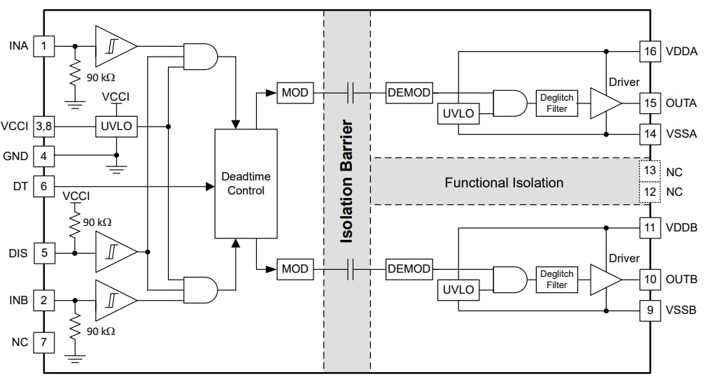 UCC21550/UCC21550-Q1 Dual-Channel Gate Drivers - TI | Mouser