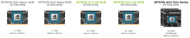 Nvidia Next-Gen Jetson Orin Modules - Seeed Studio | Mouser