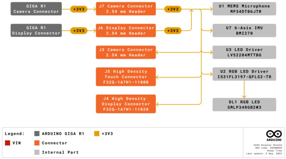 GIGA Display Shield - Arduino | Mouser