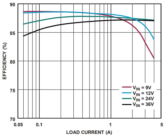 LT8306 No-Opto Isolated Flyback Controllers - ADI | Mouser