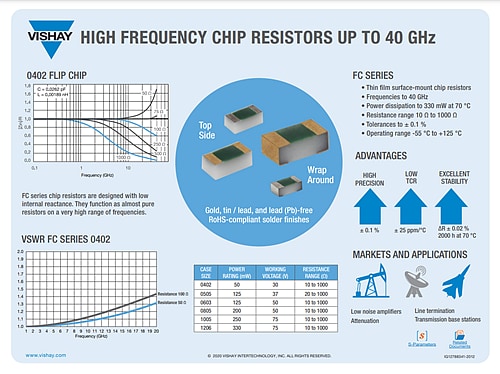 FC High Frequency RF Resistors - Vishay / Thin Film | Mouser