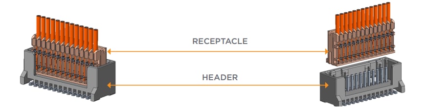 AMP Micro CT Connectors - TE Connectivity / AMP Connectors | Mouser