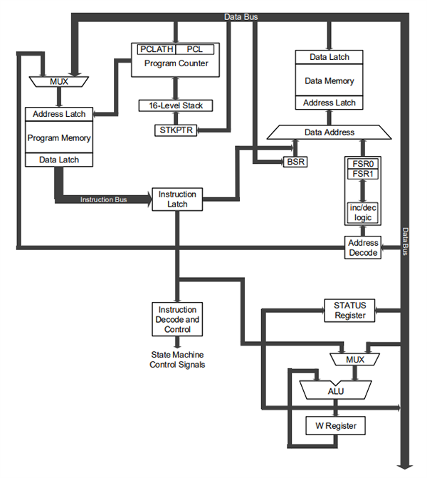 PIC16F18156/76 Full-Featured 28-/40-Pin MCUs - Microchip Technology ...