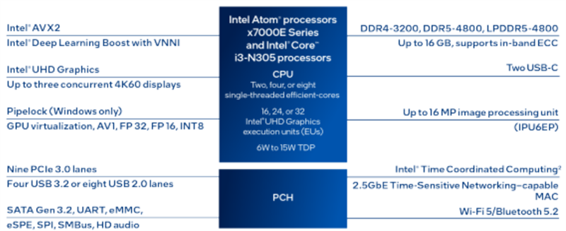 Atom x7000E Low Power Processors - Intel | Mouser
