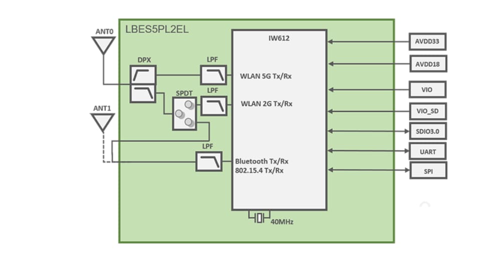 LBES5PL2EL Wireless Combo Modules - Murata Electronics | Mouser