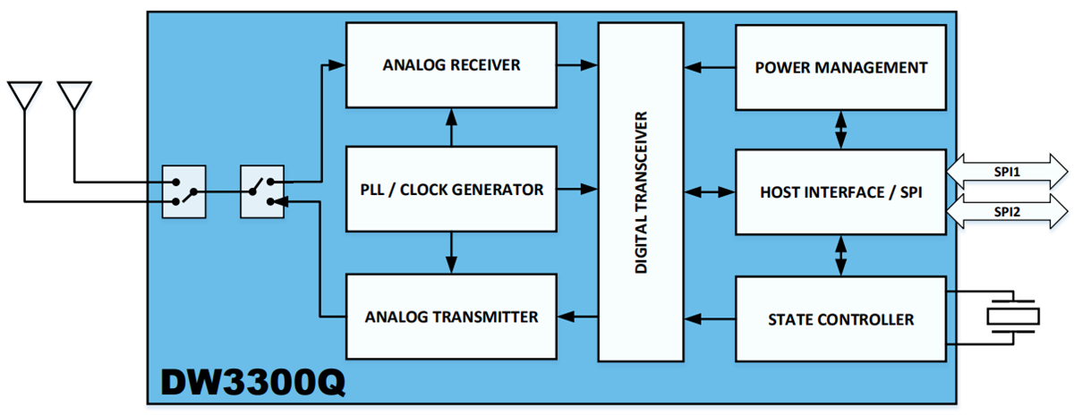 DW3300Q Ultra Wideband (UWB) Low-Power Transceiver - Qorvo | Mouser