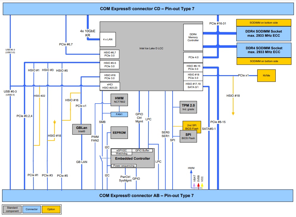 COMe-bID7 COM Express w/ Intel XEON Processors - Kontron | Mouser