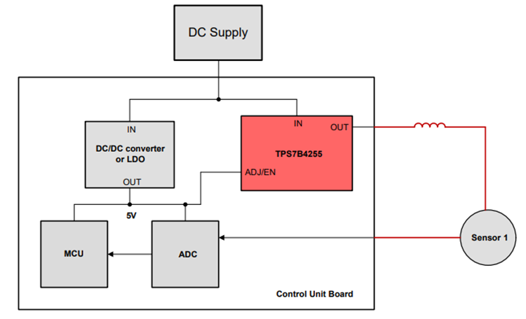 TPS7B4255/TPS7B4255-Q1 LDO Regulators - TI | Mouser