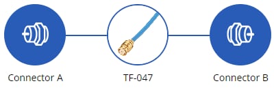 TF-047 Micro-Coaxial Cable Assemblies - Amphenol Times Microwave ...