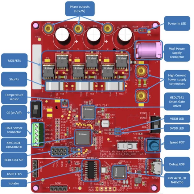 EVAL6EDL7141FOC3SH Evaluation Board - Infineon Technologies | Mouser