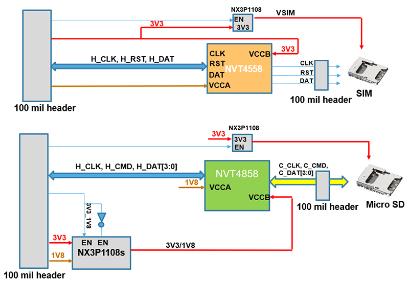 NVT4x58 Translator Evaluation/Demo Board - NXP Semiconductors | Mouser