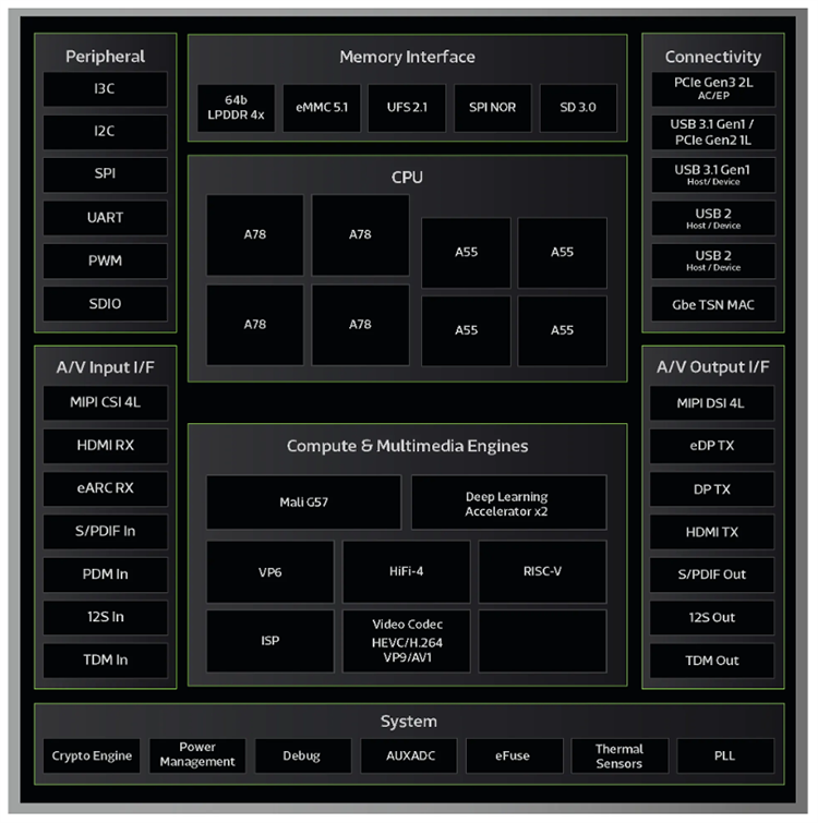 Genio 1200 (MT8395) Edge-AI IoT Eval Kit - MediaTek | Mouser
