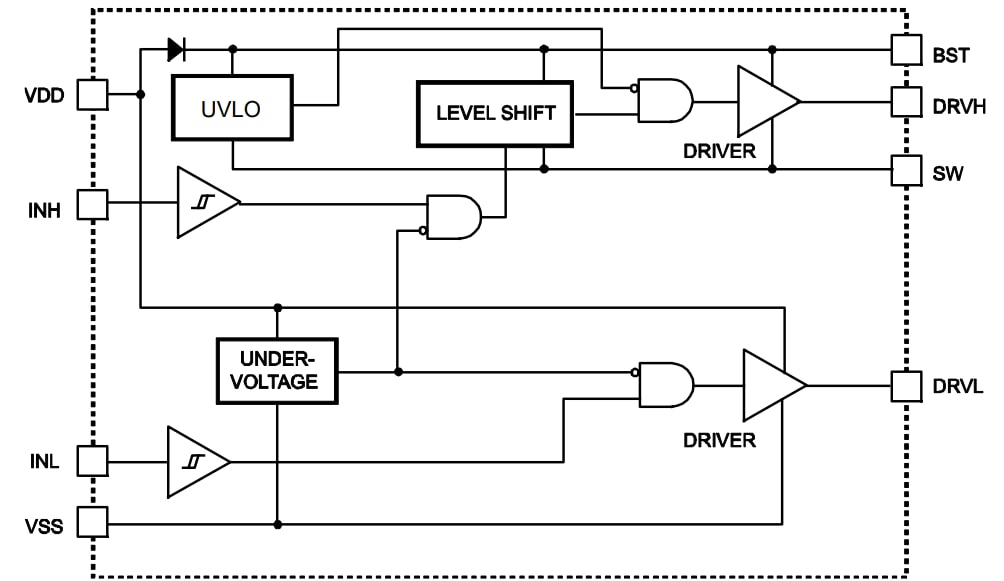 MPQ1925 Half-Bridge Gate Drivers - MPS | Mouser