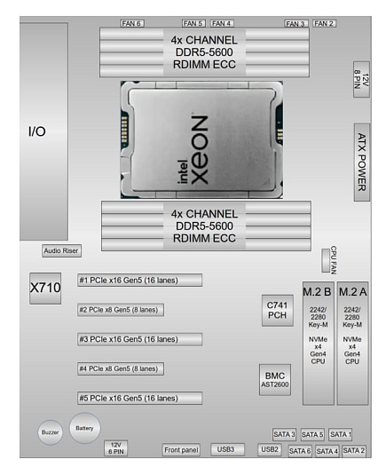 K9051-C741 ATX Server-class Motherboard - Kontron | Mouser