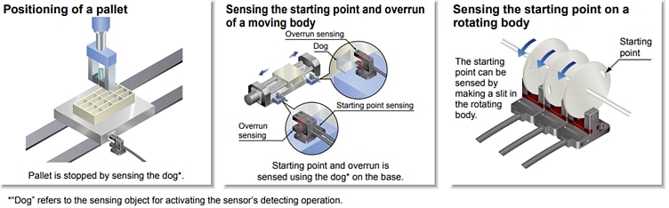 PM U-Shaped Micro Photoelectric Sensors - Panasonic Industrial ...