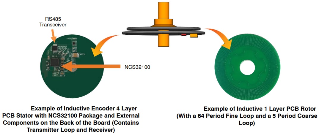 NCS32100 Inductive Position Sensor - onsemi | Mouser NCS32100 Inductive Position Sensor - onsemi | Mouser