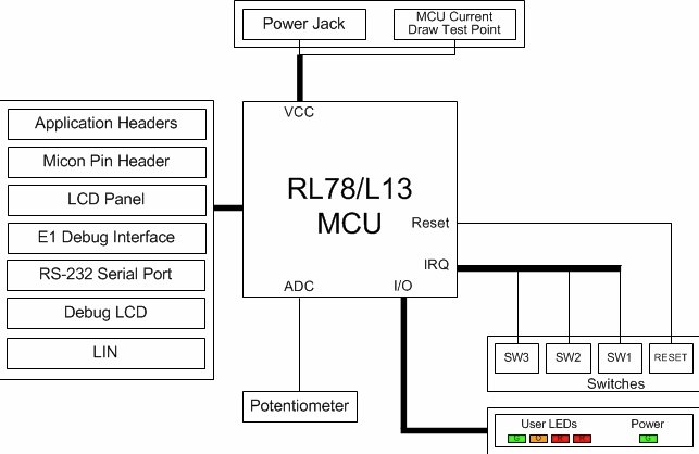 RL78/L13 Starter Kit - Renesas | Mouser
