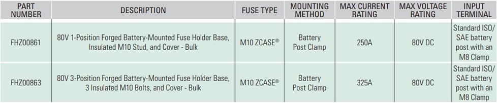 ZCASE BMZS 80V Battery-Mounted Fuse Holders - Littelfuse | Mouser