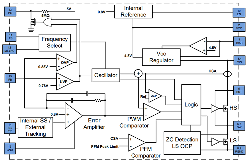 AP66300 Synchronous DC-DC Buck Converter - Diodes Inc | Mouser