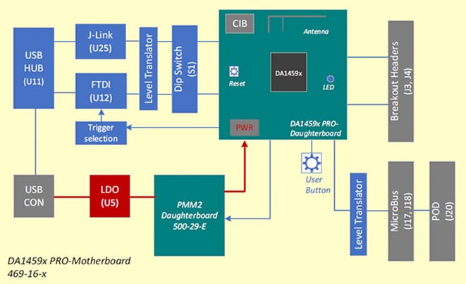 DA14592 Development Tools - Renesas / Dialog | Mouser