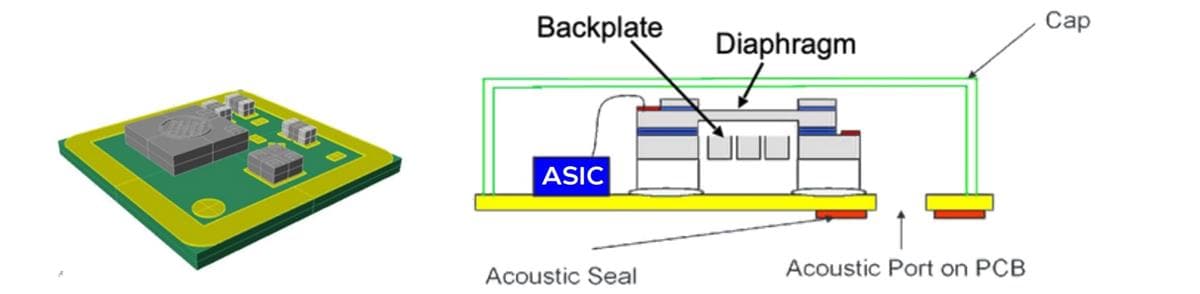 MEMS Microphones - PUI Audio | Mouser