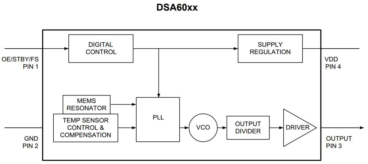DSA60 MEMS Oscillators - Microchip Technology | Mouser