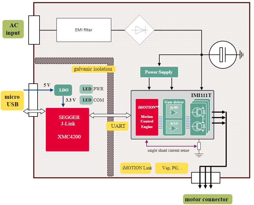 EVAL-IMI111T iMOTION™ Starter Kit - Infineon Technologies | Mouser