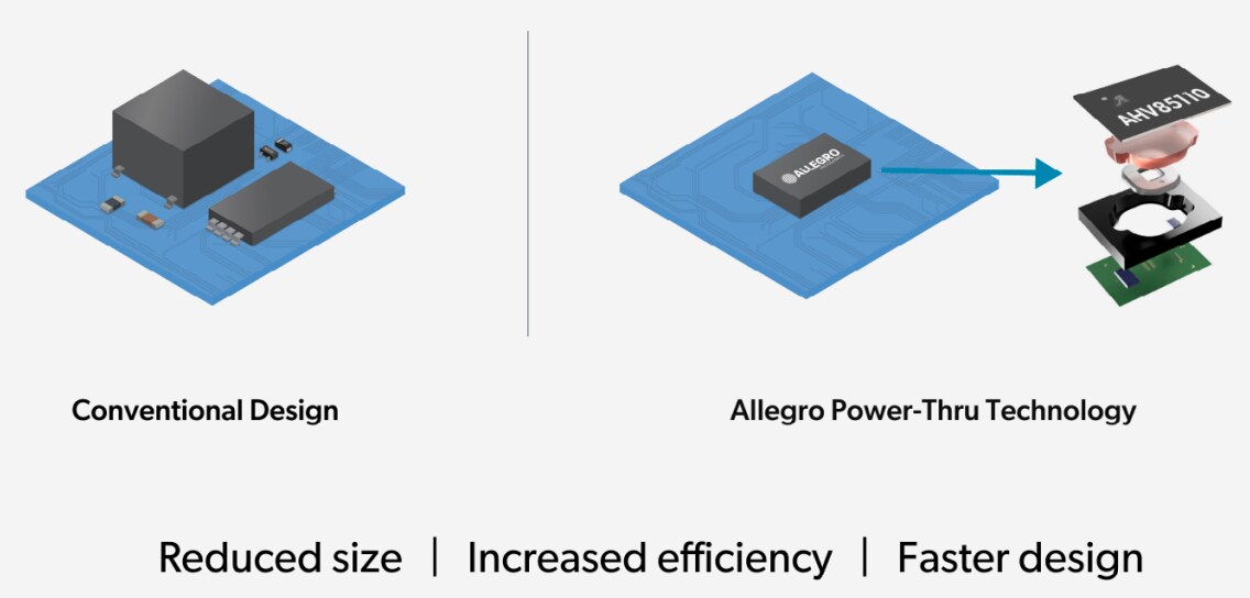 Clean Energy - Allegro MicroSystems | Mouser