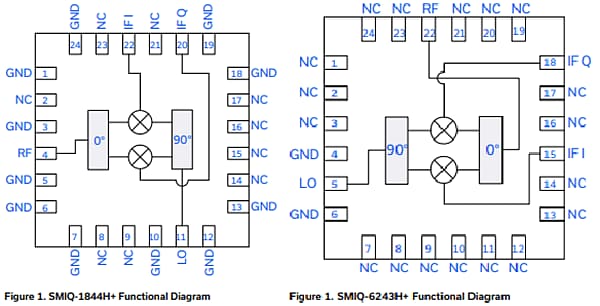 SMIQ MMIC Surface Mount IQ Mixers - Mini-Circuits | Mouser