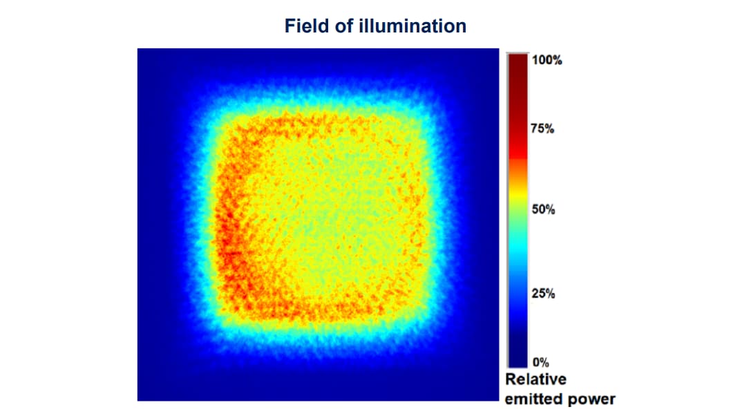 VL53L8CX 8x8 Multizone Time-of-Flight Sensor - STMicro | Mouser