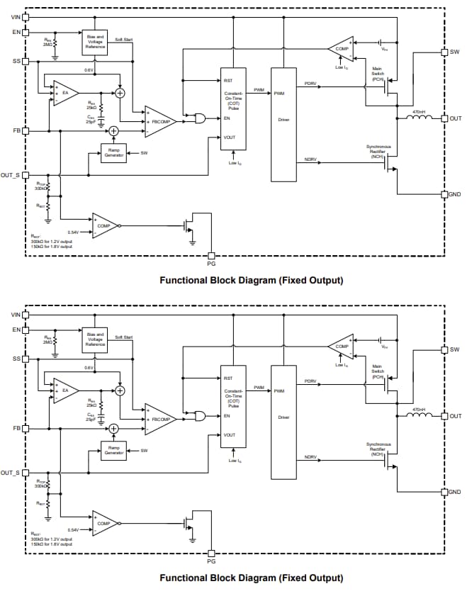 MPM3808 Synchronous Step-Down Power Modules - MPS | Mouser