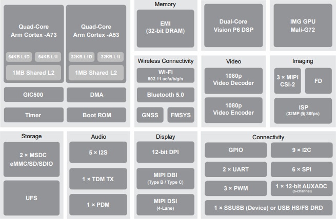 Genio 500 - MediaTek | Mouser