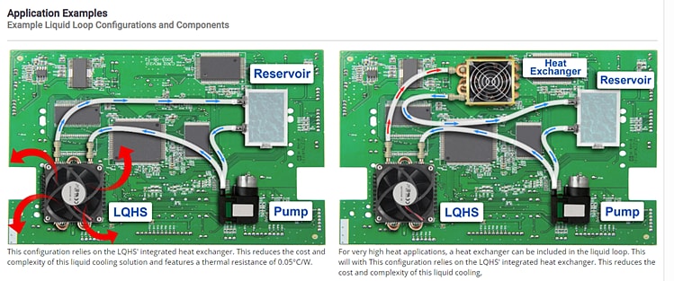 LQHS Liquid Cooled fanSINKs - ATS | Mouser