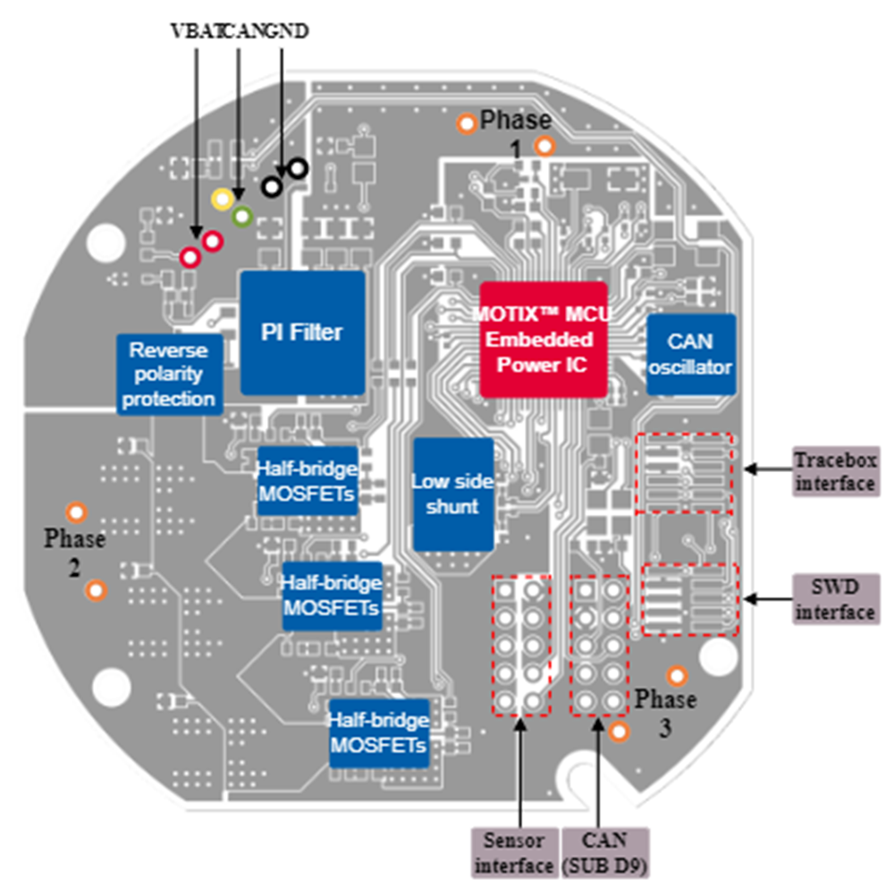 REF_COOLANTPUMP150W Reference Design - Infineon Technologies | Mouser