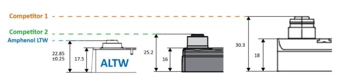 Distribution Boxes - Amphenol LTW | Mouser