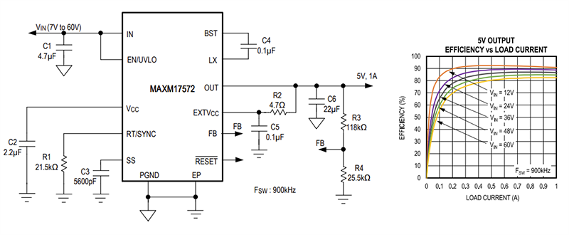 MAXM17572 Himalaya uSLIC Step-Down Power Module - Analog Devices ...