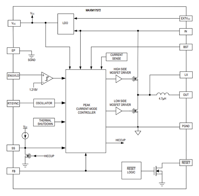 MAXM17572 Himalaya uSLIC Step-Down Power Module - Analog Devices ...