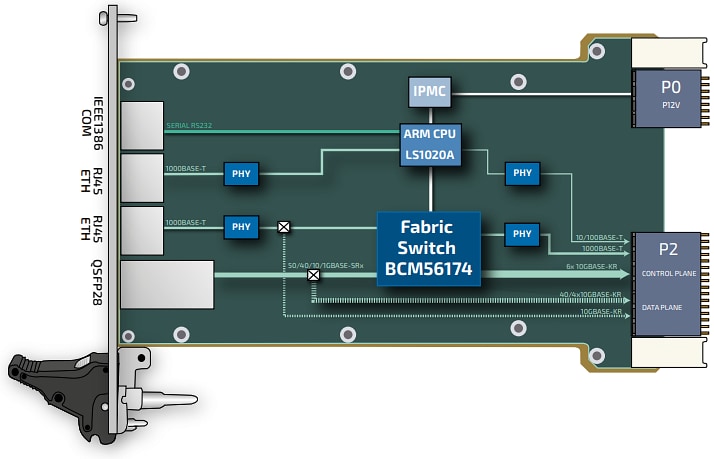 VX3908 10G/40G/50G Ethernet L2/L3 Network Switch - Kontron | Mouser