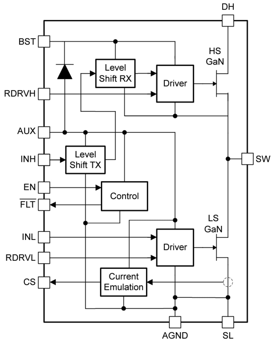 LMG2610 GaN Half-Bridge IC - TI | Mouser