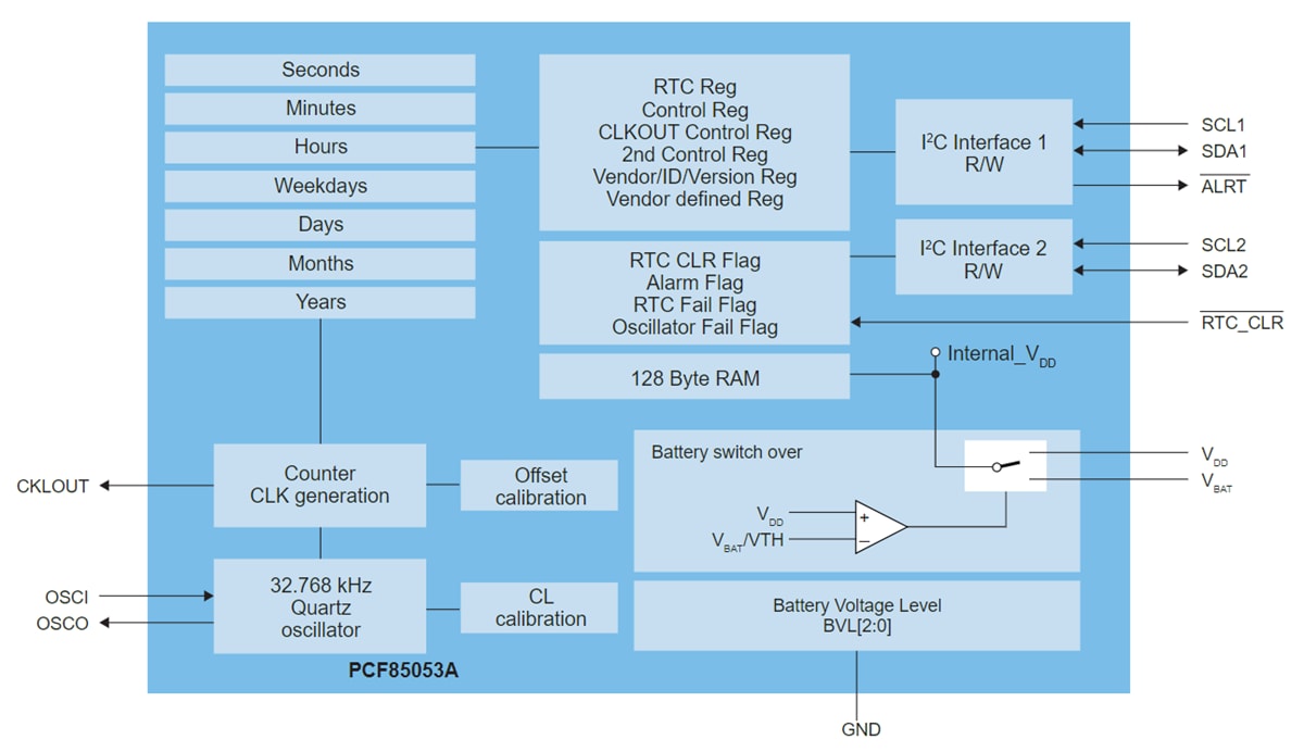 PCF85053A CMOS Real-Time Clock (RTC) - NXP Semiconductors | Mouser