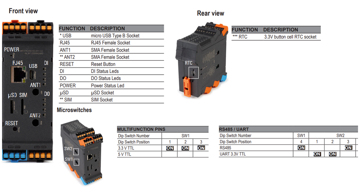 WEIDOS MKR1010/ESP32 Based PLC Controllers - Industrial Shields | Mouser