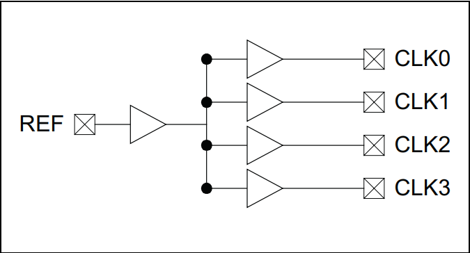 PLA133 Fanout Buffer ICs - Microchip Technology | Mouser