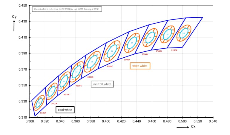 DURIS® S 8 GW P9LR35.PM Gen5 - ams OSRAM | Mouser