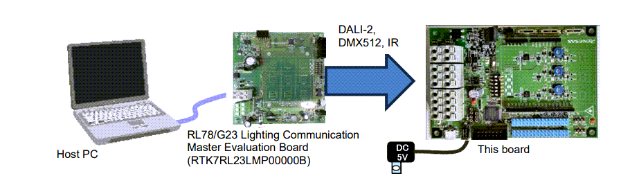 RL78/G24 Evalauation Board & Kit - Renesas | Mouser