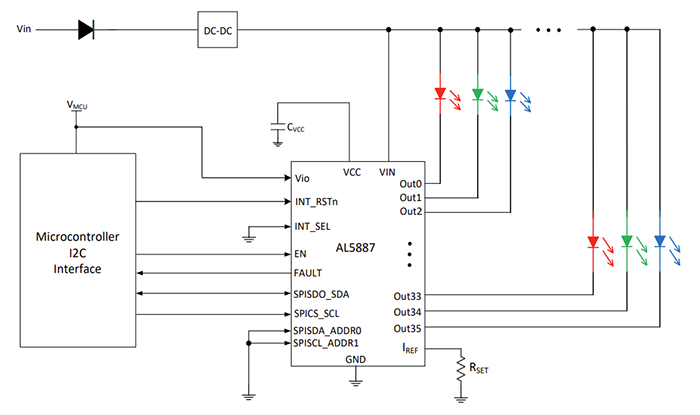 AL5887 I2C/SPI 36-Channel Linear RGB LED Driver - Diodes Inc | Mouser