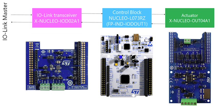 P-NUCLEO-IOD04A1 STM32 Nucleo Pack - STMicro | Mouser